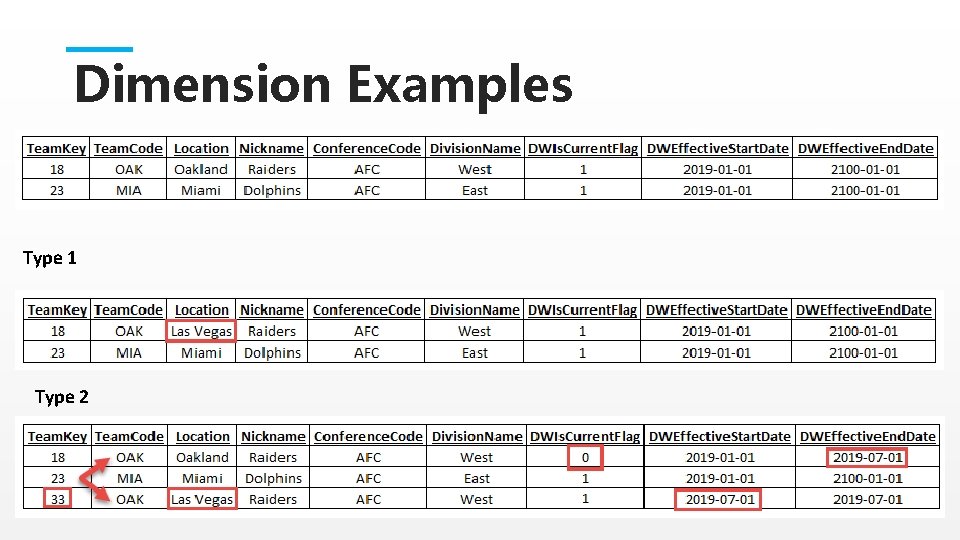 This is a Header Dimension Load Patterns with