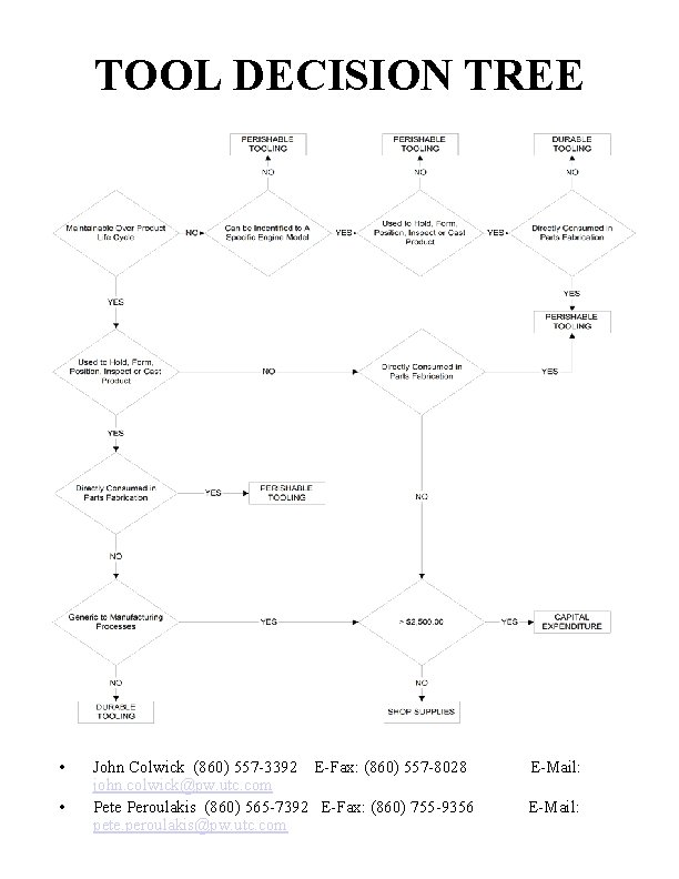 Pratt Whitney Connecticut Operations Tooling Definitions Durable Tooling