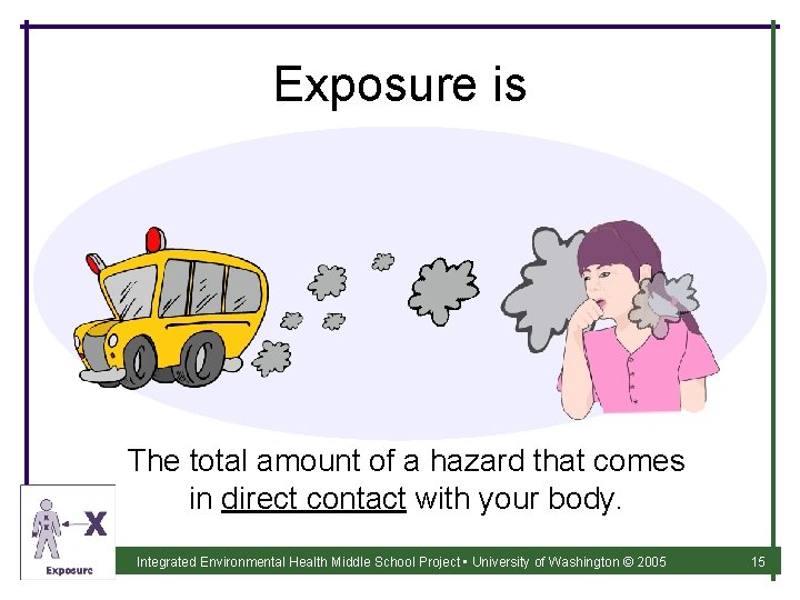 What is Environmental Health Inside Outside A Student