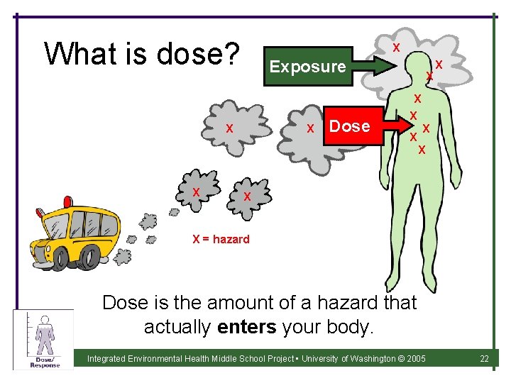 What is Environmental Health Inside Outside A Student