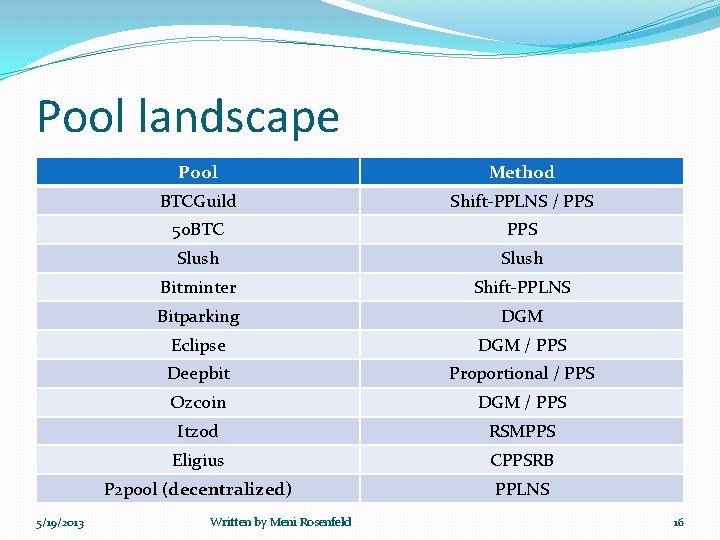 Mining Pool Reward Methods Bitcoin 2013 San Jose