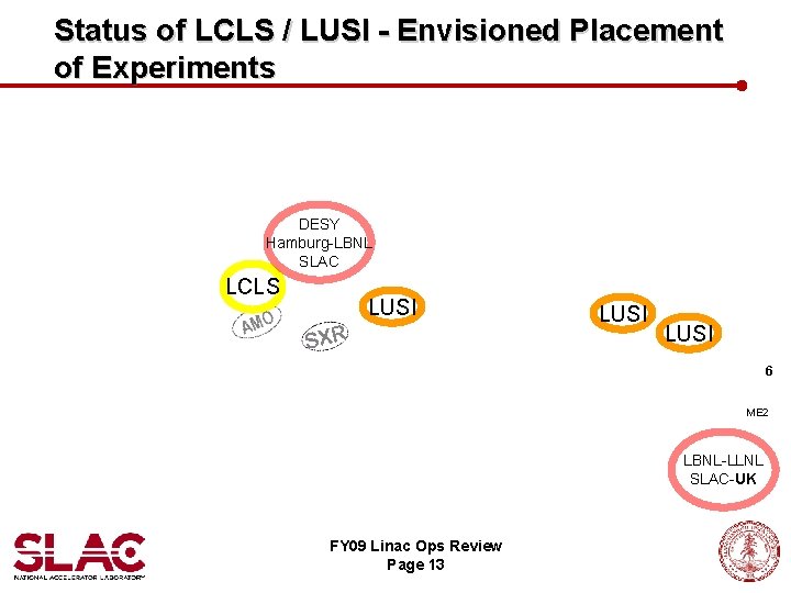 Linac Ops Budget Review LCLS Overview Org Structure