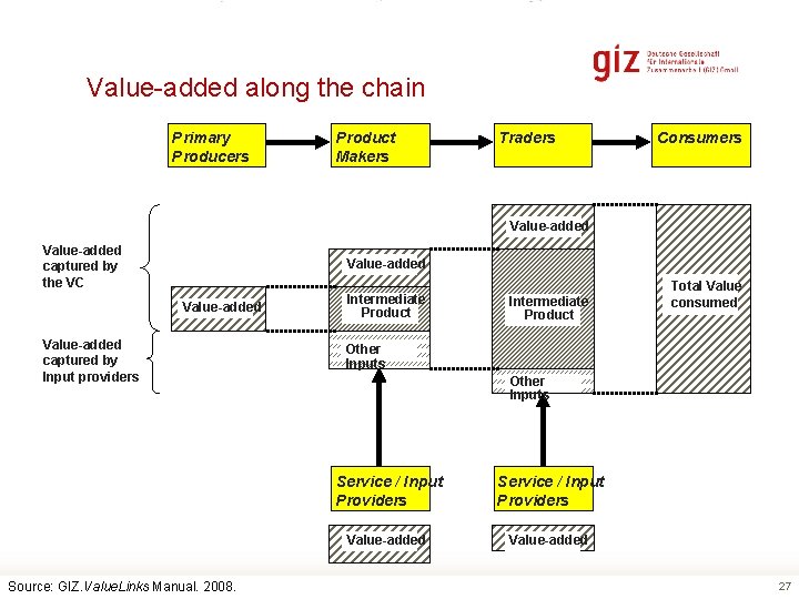 Modules on Sustainable Agriculture 11 MOSA Sustainable Value