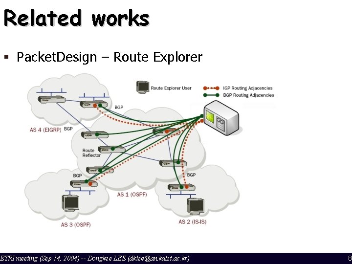 Internet Routing Anomaly Monitoring System Dongkee LEE ETRI