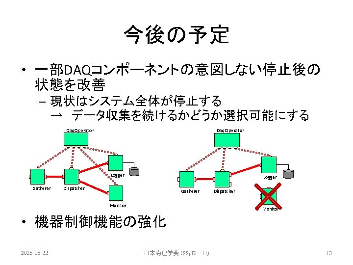 DAQ Service Port commandstatus Data Out Port In