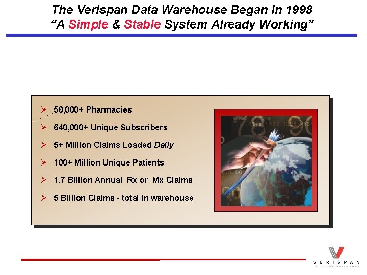Supplementing Community Public Health Surveillance With Data From