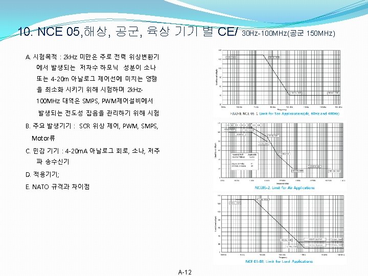 MIL STD MIL STD 461 F DEF STAN