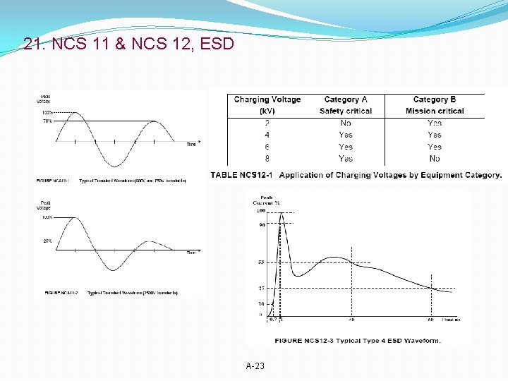 MIL STD MIL STD 461 F DEF STAN