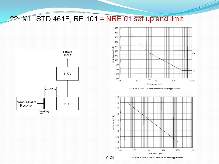 MIL STD MIL STD 461 F DEF STAN