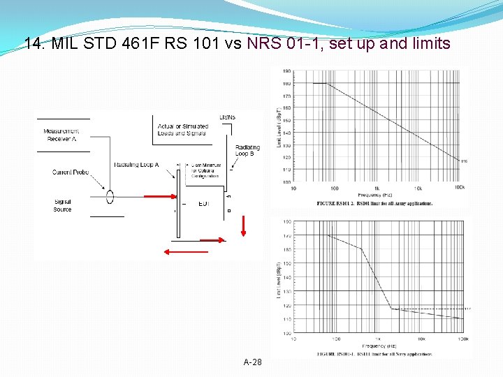 MIL STD MIL STD 461 F DEF STAN