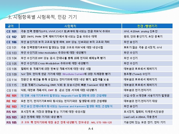 MIL STD MIL STD 461 F DEF STAN