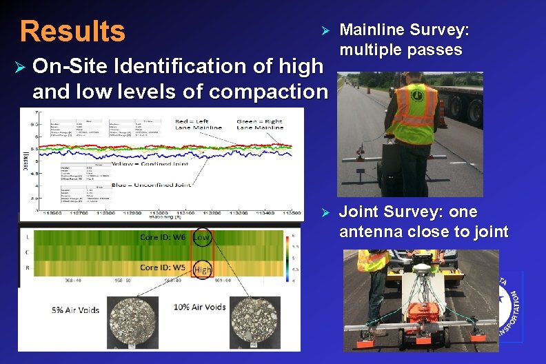 Asphalt Compaction Evaluation using Rolling Density Meter TH