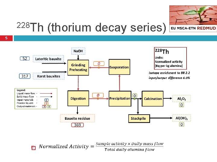 Distribution of Uranium Thorium and Potassium in the