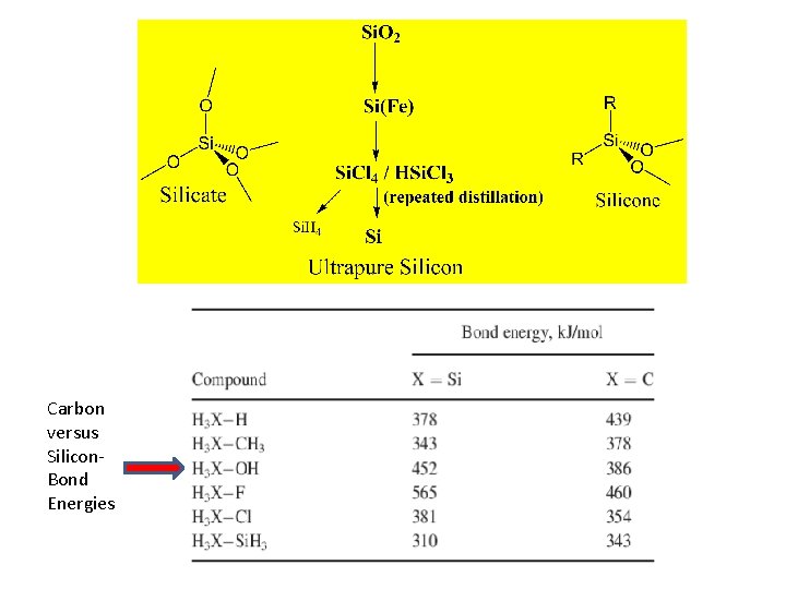 Basic Inorganic Chemistry For B Tech B Sc