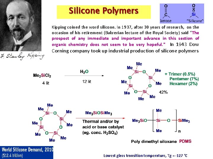 Basic Inorganic Chemistry For B Tech B Sc
