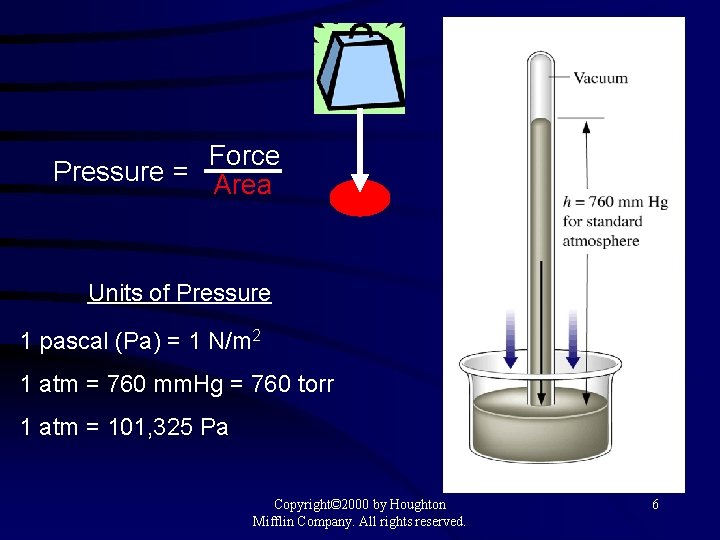 Gases Chapter 5 Become familiar with the definition
