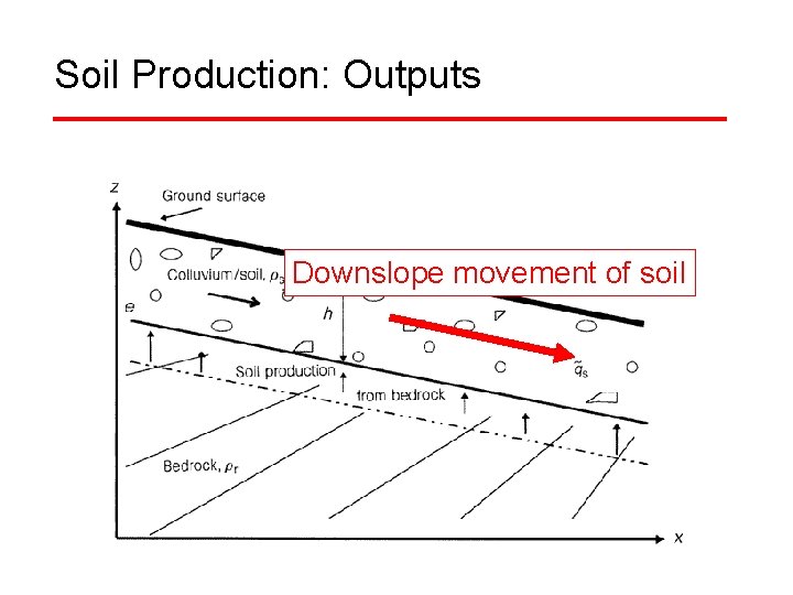 Soils Soil Definition Solid earth material that has