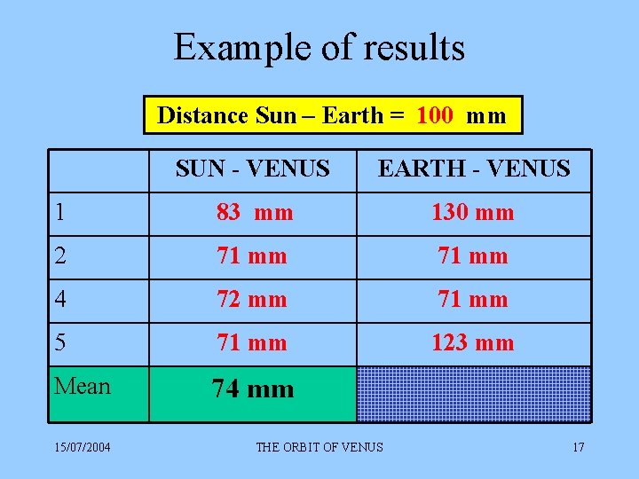 THE ORBIT OF VENUS 8 th EAAE Summer