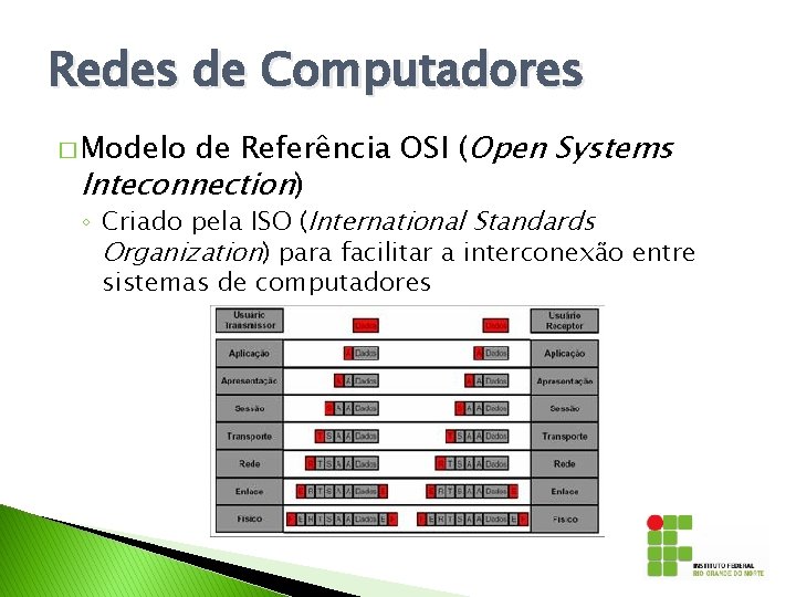 Redes Industriais Prof Arthur Salgado Redes de Computadores