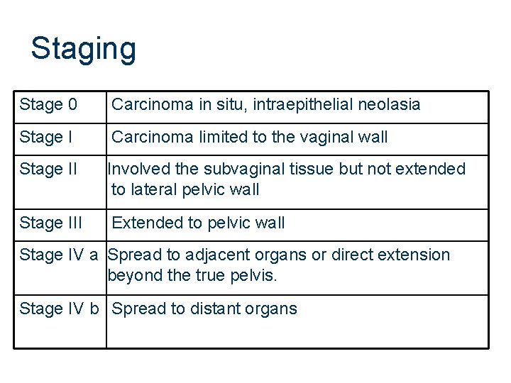Carcinoma of the Vulva Incidence of malignant diseases