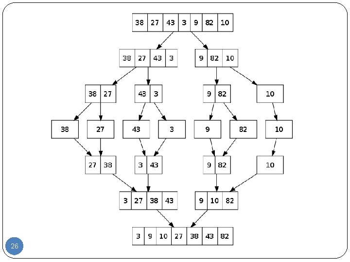 Fundamentals of Programming Session 17 Instructor Reza EntezariMaleki
