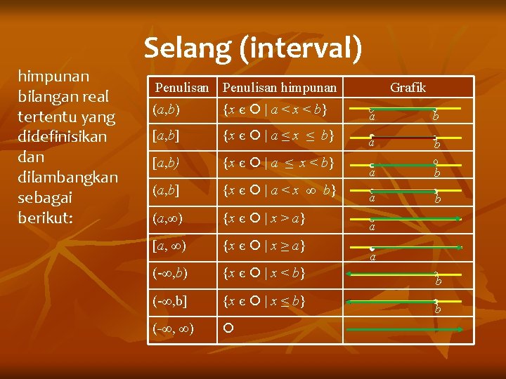 Himpunan Bilangan Pertemuan 2 Himpunan Bilangan Erna Sri