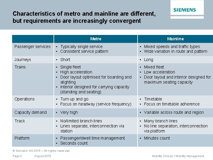 Suburban Railways Metro Networks Signalling Convergence of needs