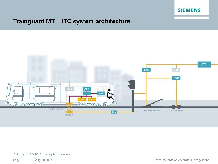 Suburban Railways Metro Networks Signalling Convergence of needs