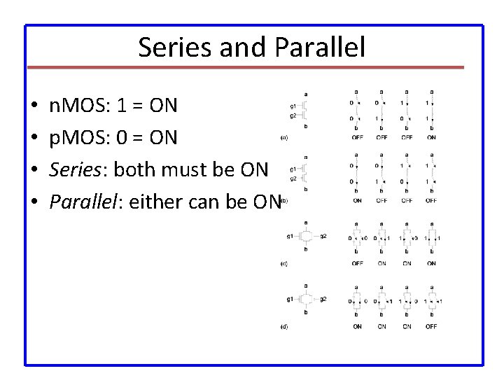 Fabrication of MOSFETs Introduction and Fabrication Procedure Amit