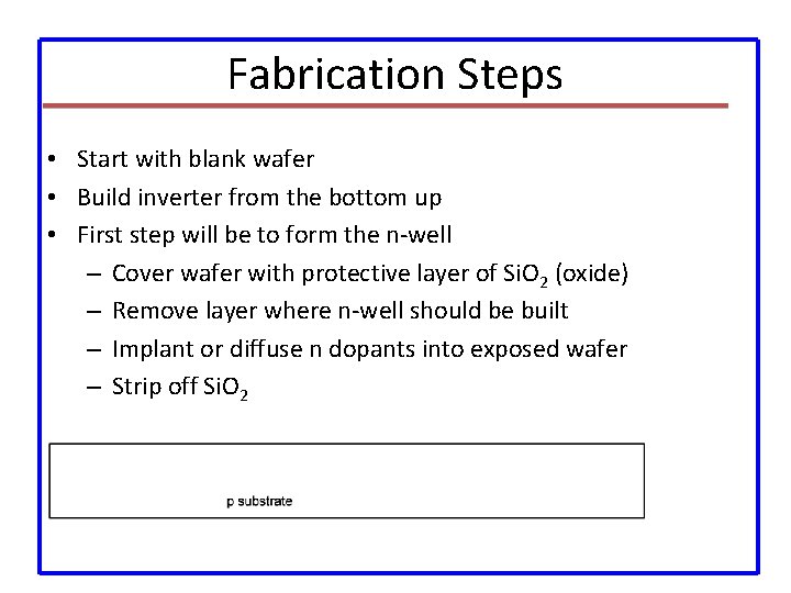 Fabrication of MOSFETs Introduction and Fabrication Procedure Amit