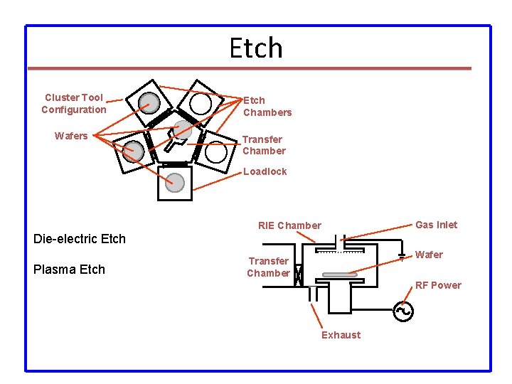 Fabrication of MOSFETs Introduction and Fabrication Procedure Amit