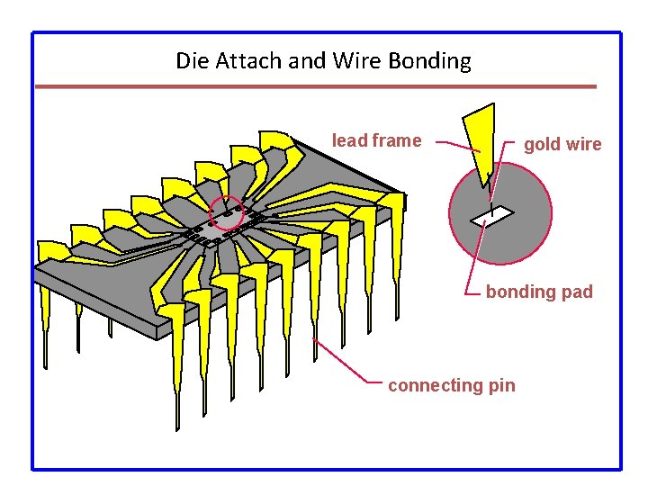 Fabrication of MOSFETs Introduction and Fabrication Procedure Amit
