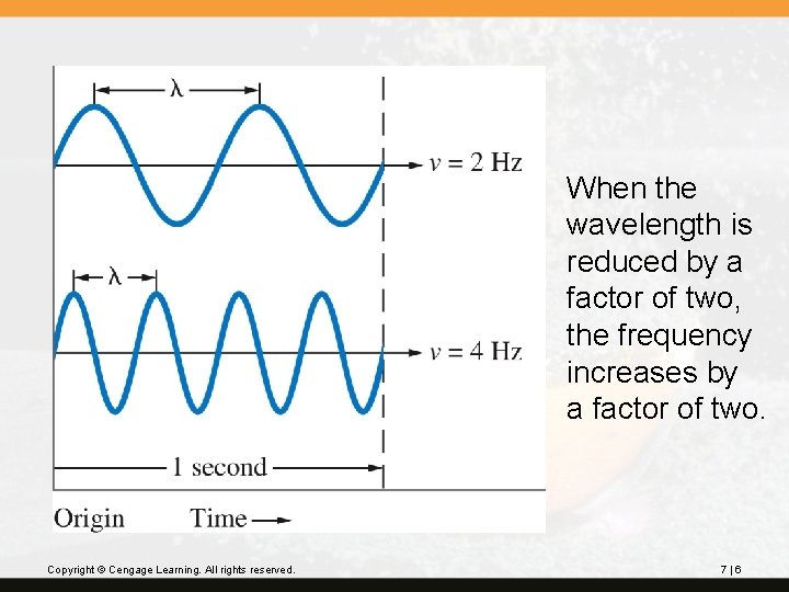 Chapter 6 Electronic Structure of Atoms Dr Subhash