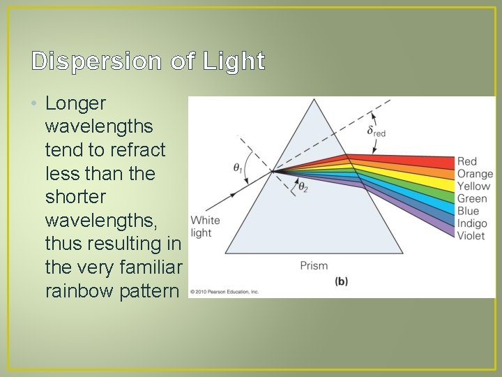 Polarization of Light And dispersion of light too