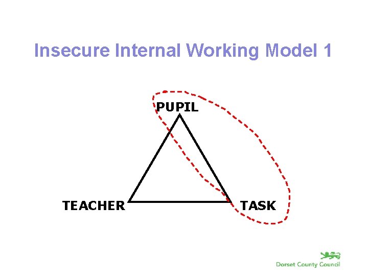 Building Resilience and Selfesteem Part 1 Security Aims