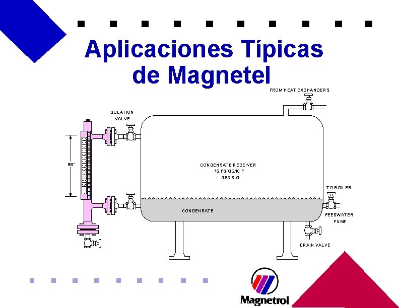 14 13 Indicador de Nivel MAGNETEL 12 11