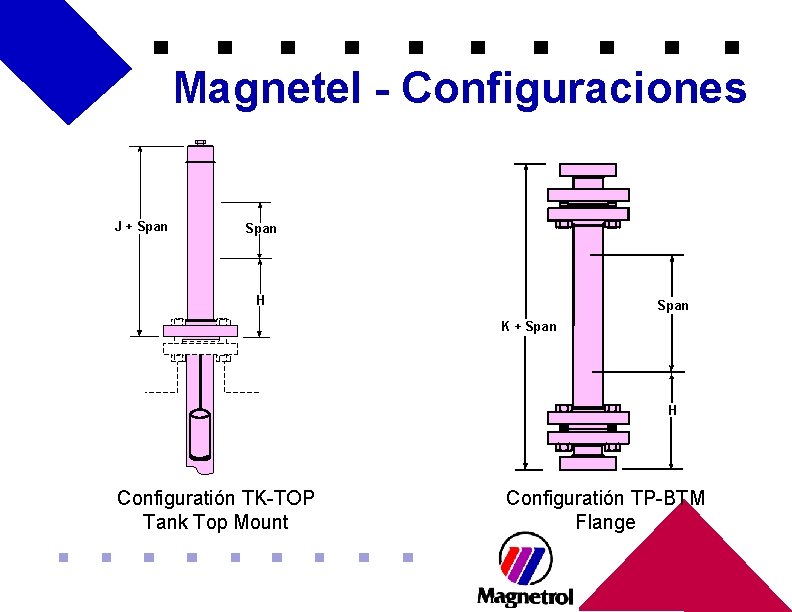 14 13 Indicador de Nivel MAGNETEL 12 11
