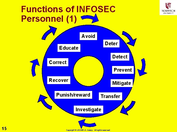 The Parkerian Hexad CSH 6 Chapter 3 Toward