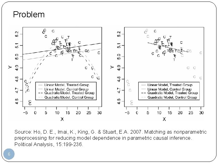 Propensity Score Matching A Primer in R David