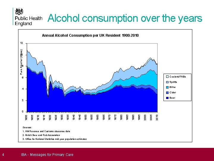 Alcohol Identification and Brief Advice IBA Messages for