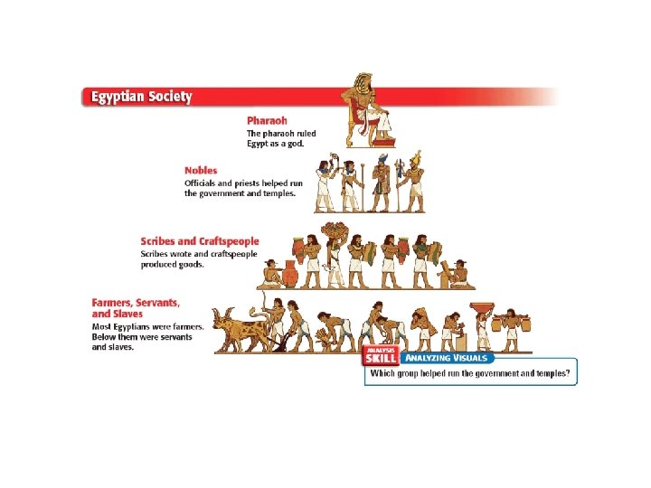 ANCIENT EGYPT Chapter 4 Section 3 The Middle
