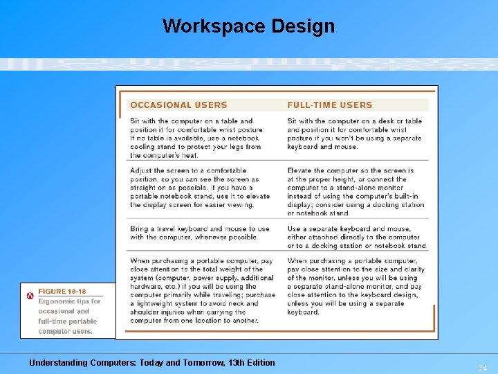 Understanding Computers Today and Tomorrow 13 th Edition