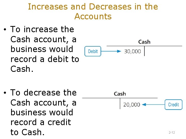 Chapter 2 Recording Business Transactions Learning Objective 1