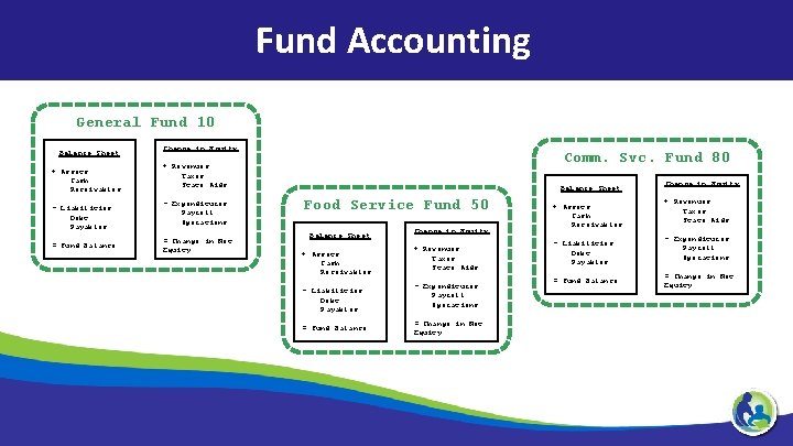 Having Fun with WUFAR Wisconsin Uniform Financial Accounting