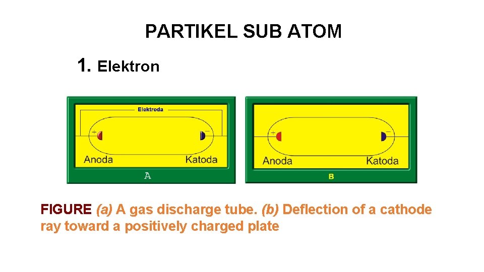 STRUKTUR ATOM dan SISTEM PERIODIK TEORI ATOM 1