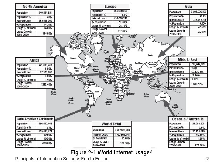 Principals of Information Security Fourth Edition Chapter 2