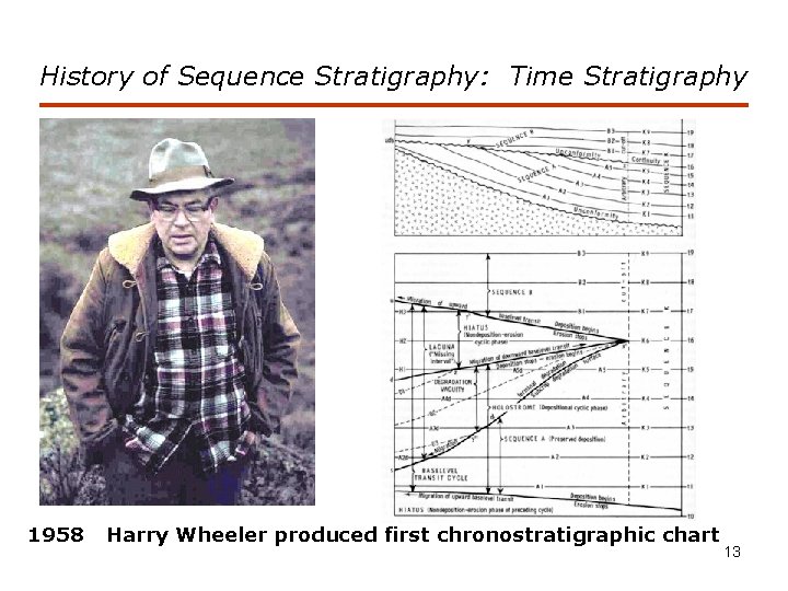 Stratigraphic Principles Types of Stratigraphy Focus on Modern