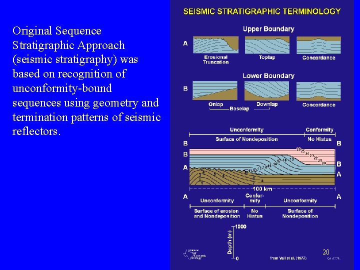 Stratigraphic Principles Types of Stratigraphy Focus on Modern