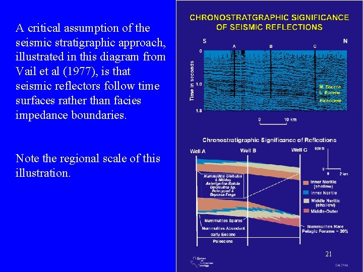 Stratigraphic Principles Types of Stratigraphy Focus on Modern