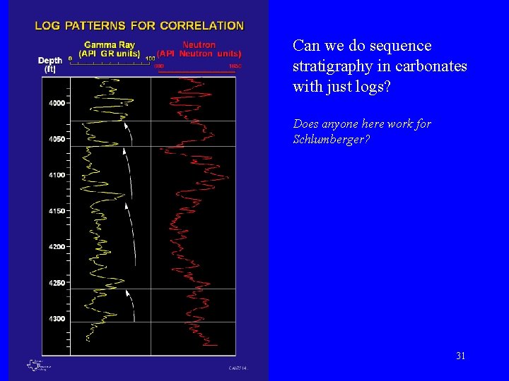 Stratigraphic Principles Types of Stratigraphy Focus on Modern